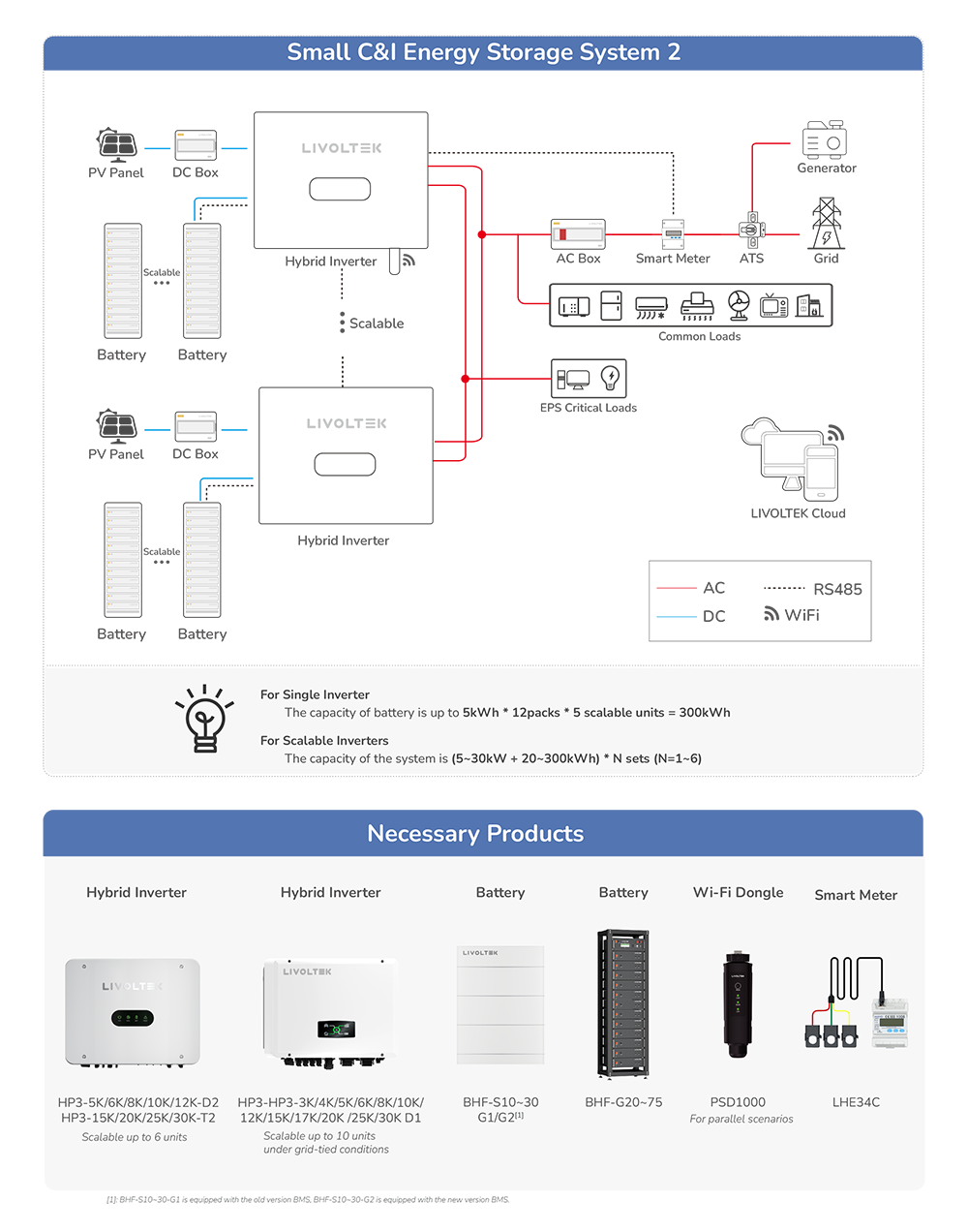 Scalable High-Voltage Battery Storage Module 60kWh BHF-G60 - Livoltek