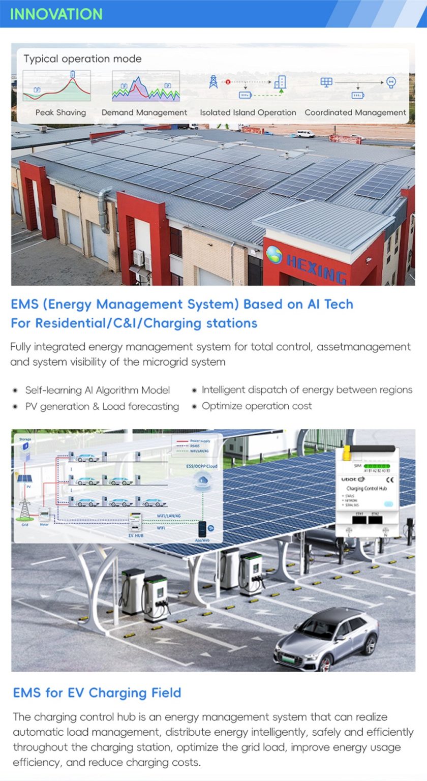 Single Phase CT Smart Meter - Livoltek